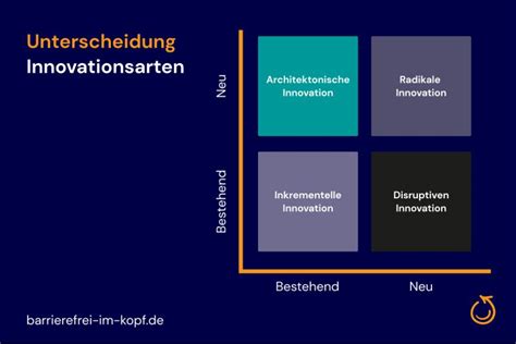 Innovation Definition Phasen And Praxistipps