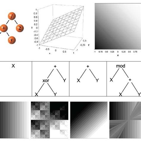 Representation Scheme With Examples Of Functions And The Corresponding