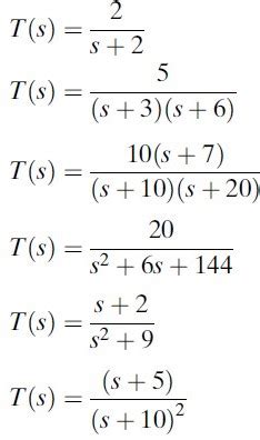 Solved Determine Explicitly The Poles And Zeros Of The Chegg