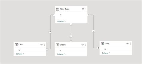 optimizing data model microsoft fabric community