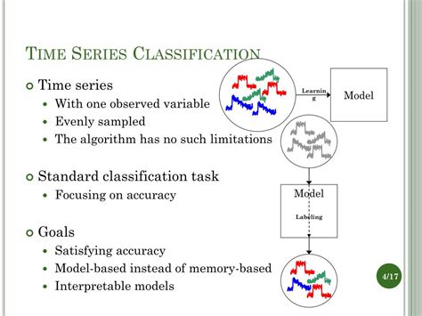 Ppt Shifttree An Interpretable Model Based Approach For Time Series Classification