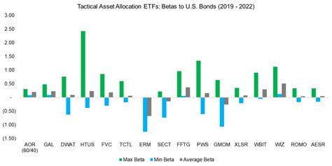 Defining Tactical Asset Allocation
