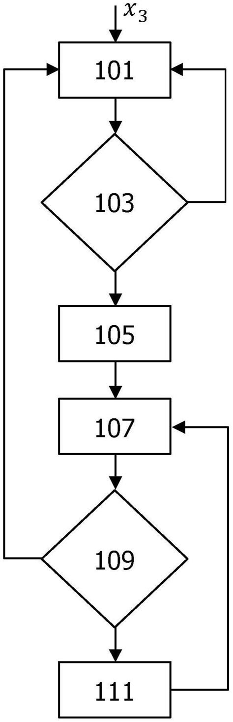 实时雨流计数法的制作方法