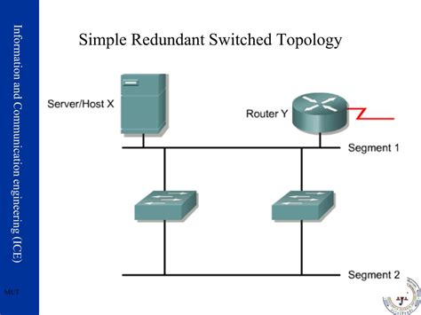Ppt Itec4610 Network Switching And Routing Powerpoint Presentation Free Download Id5987456