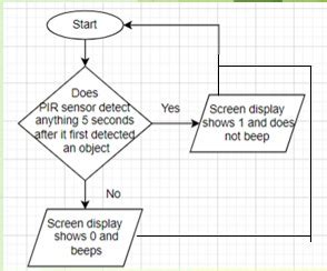EGXP Project Enhanced Conveyor Belt System Hackster Io