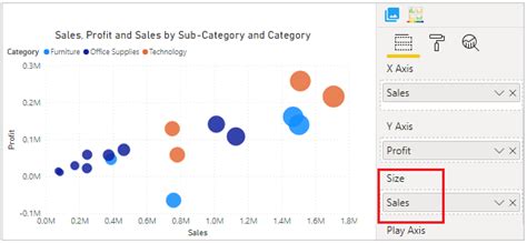 Power Bi Scatter Chart Bubble Chart Power Bi Docs Riset