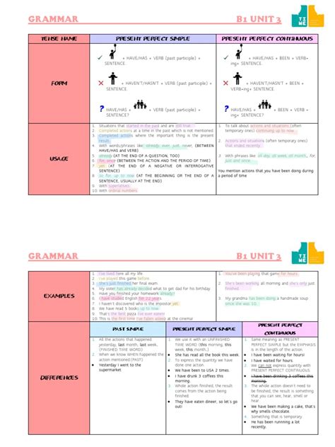 Unit 3 Grammar Pdf Verb Semantic Units
