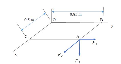 Solved Chapter Problem P Solution Engineering Mechanics Th