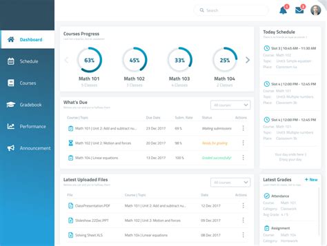 Learning Management System Trios Plus