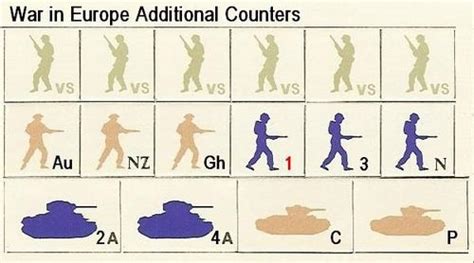 Designing And Printing Custom Wargame Counters Wargames Boardgamegeek