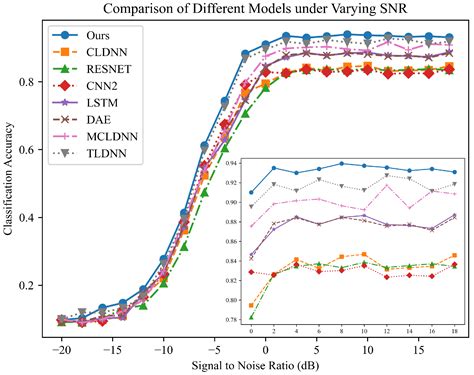 Abftnet An Efficient Transformer Network With Alignment Before Fusion For Multimodal Automatic