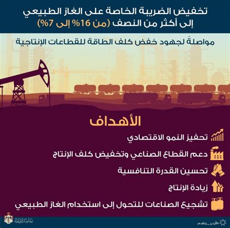 الحكومة تخفض الضريبة الخاصة المفروضة على استخدام الغاز الطبيعي اقتصاد