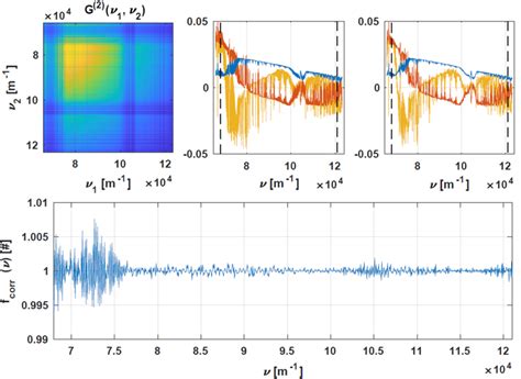 The Correlation Matrix Of The Training Set Is Represented Up Left Download Scientific