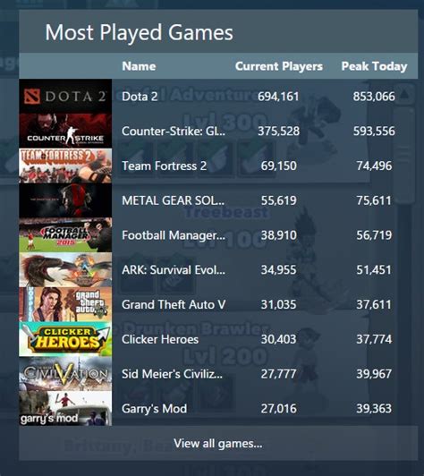Csshtml Layout Idea Issue Stack Overflow