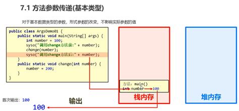方法的参数传递 BUG之神
