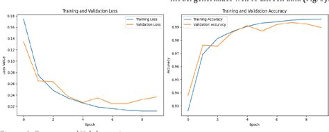 Figure 3 From Robustness Of Fingerprint Liveness Detection Based On