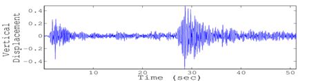Seismic Trace Of An Explosion Download Scientific Diagram