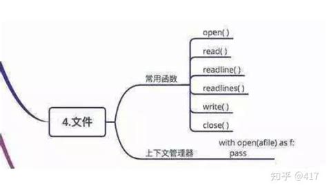 超级详细的python图解 ，这才是最系统的学习，秒懂！ 知乎