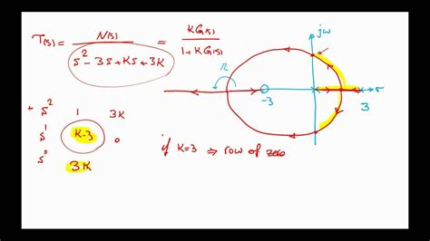 how to draw a root locus stealking