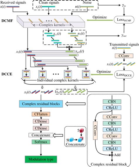 Figure 1 From Automatic Modulation Classification For Underwater Acoustic Communication Signals