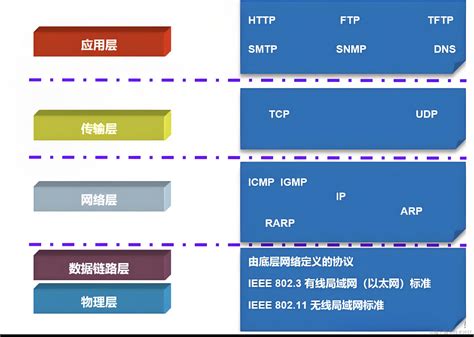 和 Tcp 我知道，但是套接字是什么鬼？ Csdn博客