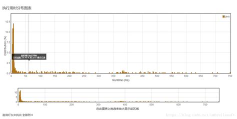 leetcode 47 全排列 ii permutations ii leetcode全排列 ii javascript csdn博客