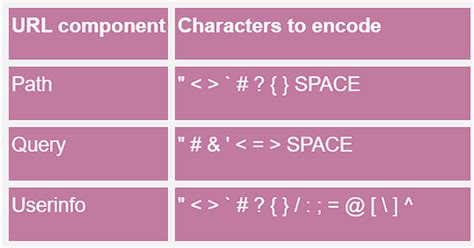 How To Build The Requests In Postman Naukri Code 360