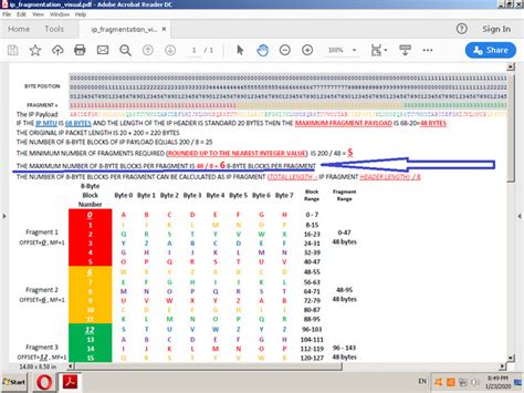 Fragment Offset Concept
