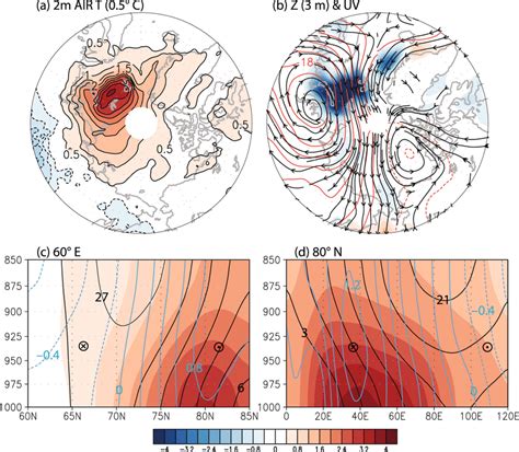 Winter Averaged Patterns Of Anomalous Atmospheric Condition A 2 M