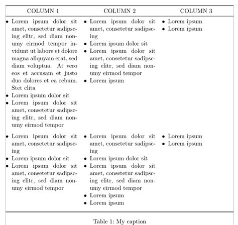 Make Text Readable In Table Needed Automatic Text Wrapping In List