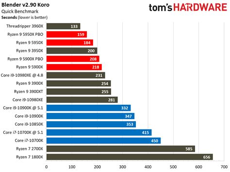 AMD Zen 3 Ryzen 5000 Price Benchmarks Specs And Release Date Tom S Hardware