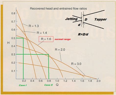 Ejector Design Calculation Connsa