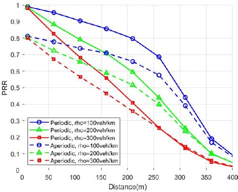 Figure 2 From Efficient Resource Allocation Scheme For Aperiodic