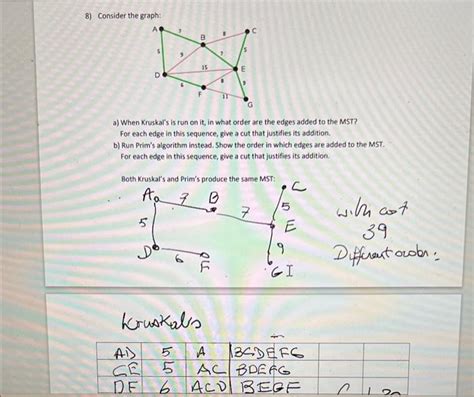 Solved 1 A You Are Given The Rsa Public Key N209e11