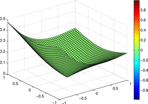 Figure From Third Order Hankel Determinant For Certain Class Of Analytic Functions Related