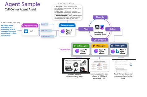 azure ai agent service now in public preview for developers in ai