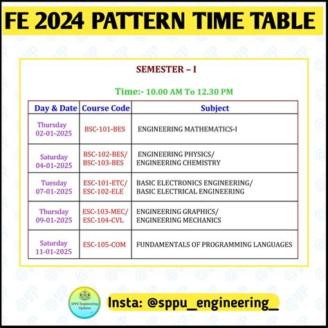 Sppu Engineering Updates Sppu Engineering • Instagram Photos And Videos