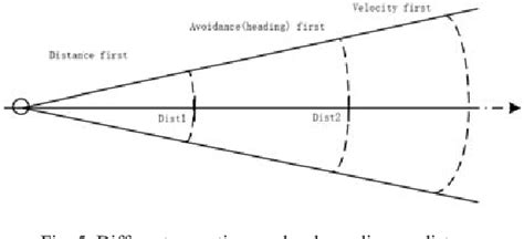 Figure 5 From Real Time Obstacle Avoidance Of Hovercraft Based On Follow The Gap With Dynamic