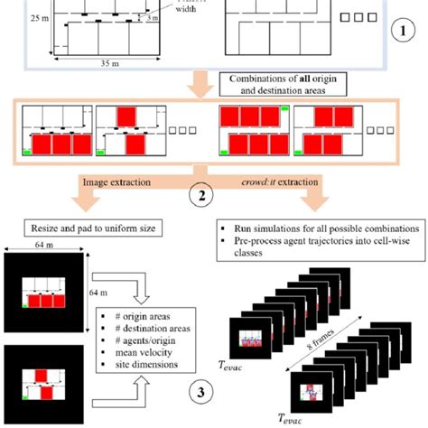Flow Chart Of The Dataset Generation In Three Steps Including The Download Scientific Diagram
