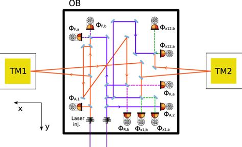 Schematic Of The Interferometer Main Measurements Φ 12 Quadrant Download Scientific Diagram