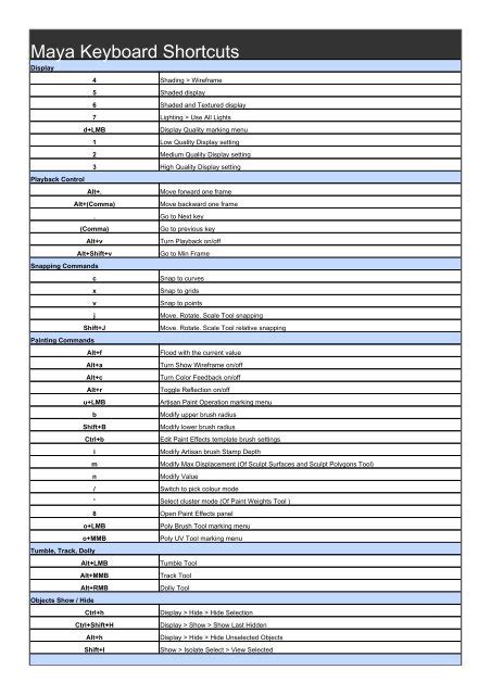 Maya Keyboard Shortcuts Shortcutmania Com