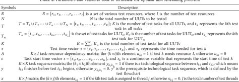 Table 2 From Task Scheduling For Multiunit Parallel Test Using Mixed Integer Linear Programming