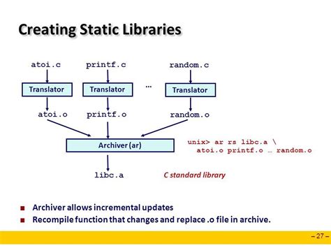 C Static Libraries