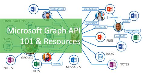 microsoft 365 day 17 microsoft graph api overview and resources tracy