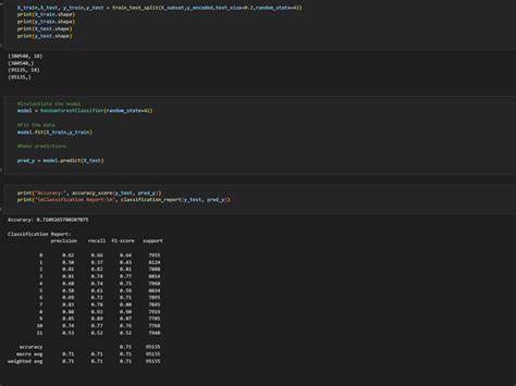 Data Analysis And Insights With Python Clean And Analyze Your Data