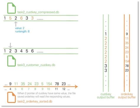 Github Rinkakocstoredbms Simplified Column Oriented Dbms Implementation