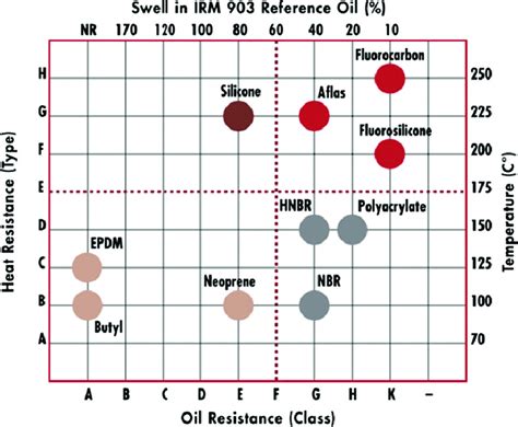 Standard Classification For Rubber In Automotive Applications Download Scientific Diagram