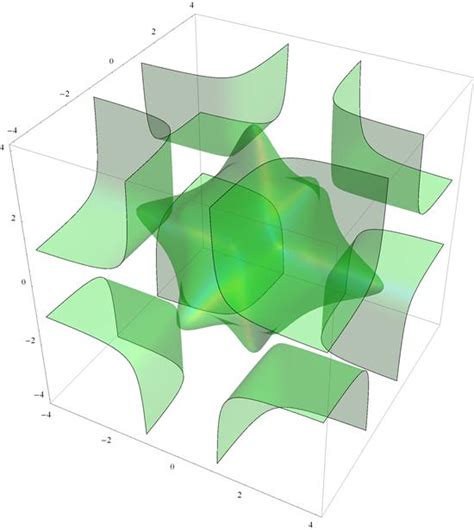 Plotting How To Remove Unwanted Regions In A Three Dimensional