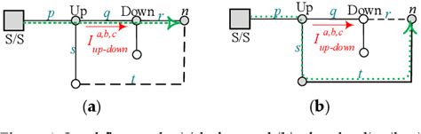 Figure 2 From Artificial Electric Field Algorithm Pattern Search For Many Criteria Networks