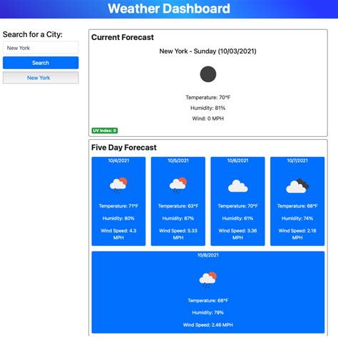 GitHub Eeleelksm Weather Dashboard Weather Dashboard A Weather Dashboard Using OpenWeather